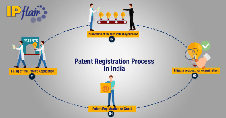 PATENT REGISTRATION PROCESS IN INDIA | IPFlair Blogs