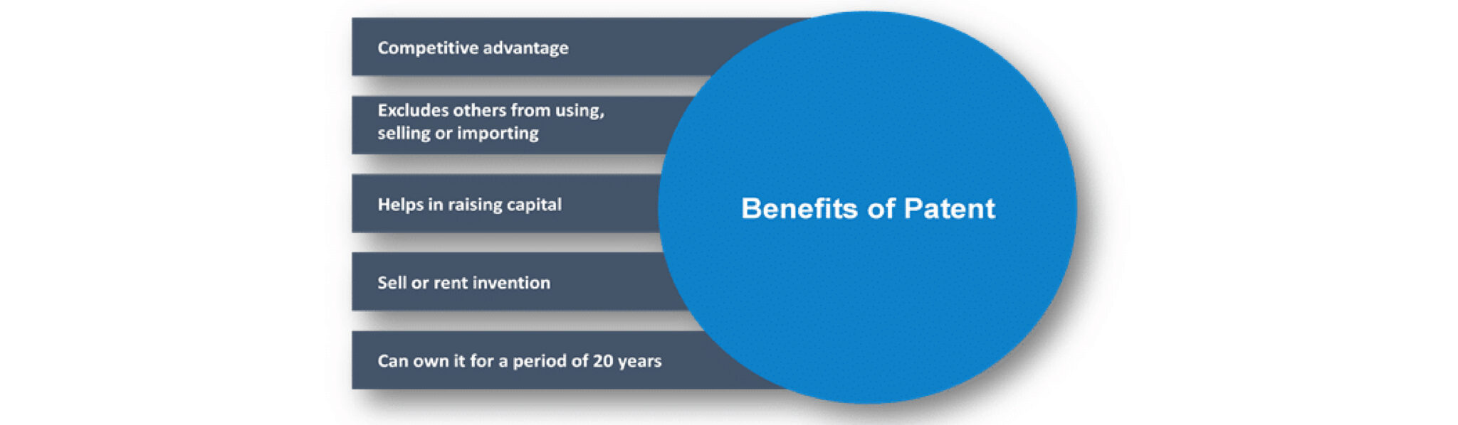 Benefits of Patent Registration in India | IPFlair Blogs