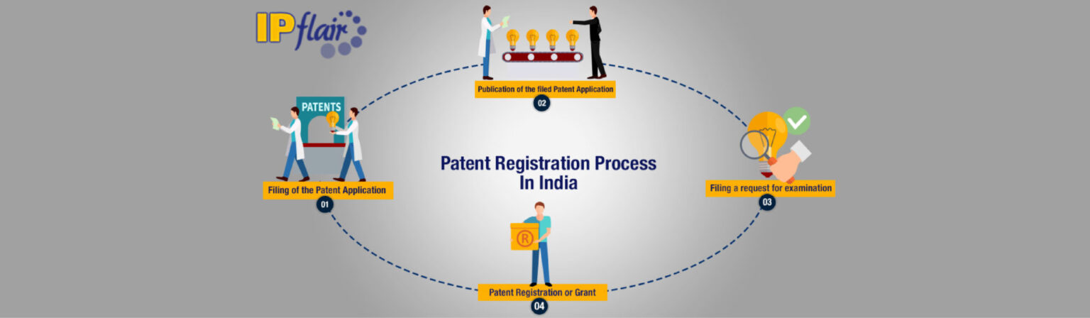 Patent Registration Process by IPflair- Ideal IPR & Patent Service