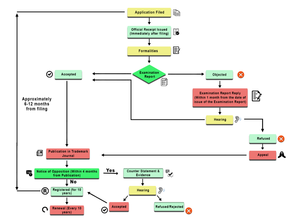 Trademark Lp - IPFlair