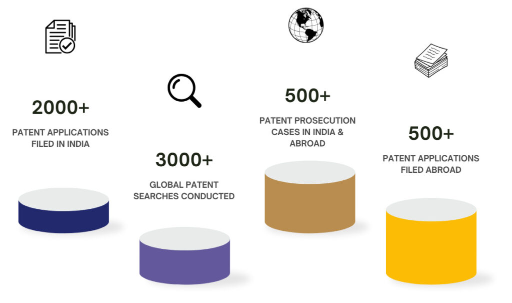 Patent Filing | Patent Companies in Bangalore, India | IPFlair